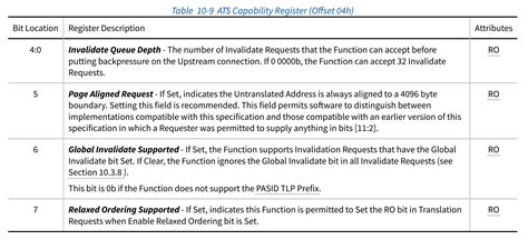 一文带你深入了解 PCIe ATS kernelnote