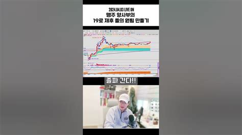 차트의정석 봉선추 매매는 수익이 만들어집니다 Shorts 필옵틱스 주식 Youtube