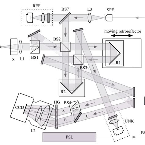 A Schematic Drawing Of The Current Instrumental Configuration For The