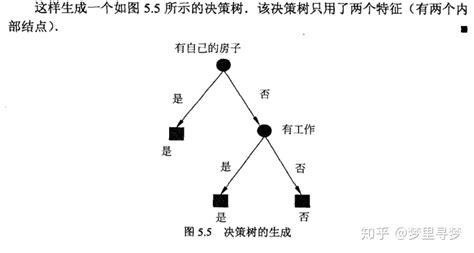 （十二）通俗易懂理解——决策树 知乎
