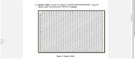 solved vigenère cipher encrypt the plaintext