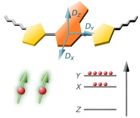 Polymers Free Full Text Impact Of Side Chains Of Conjugated Polymers On Electronic Structure