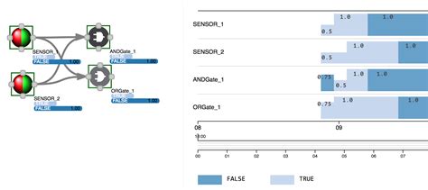 waylay engine bayesian inference based programming using smart agents waylay blog