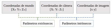 Camera And Stereo System Parameters