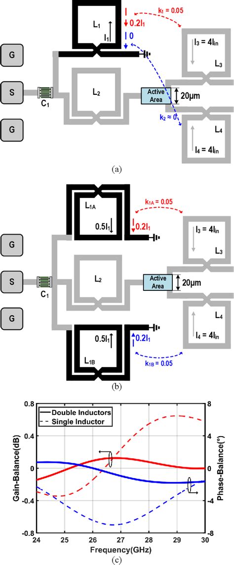 Figure 4 From A Ka Band Cmos Phase Inverting Amplifier With 0 6 Db Gain Error And 2 5° Phase