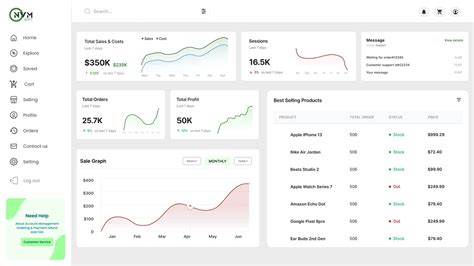 E Commerce Website Dashboard Ui Design Behance