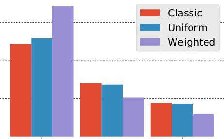 Power Consumption In Different Bit Width Modes Download Scientific Diagram