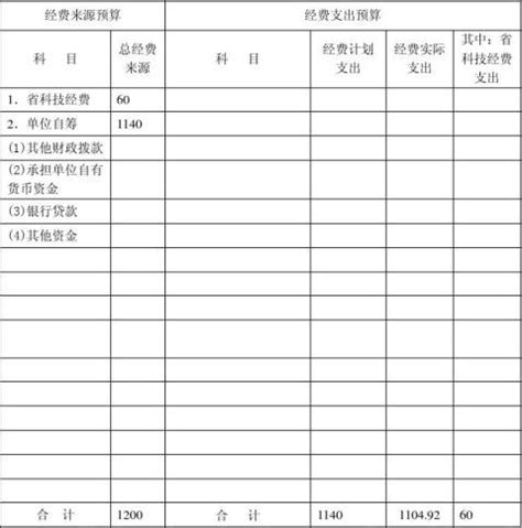 科技计划项目执行情况总结报告 范文118