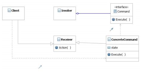 J2ee And Oracle Performance Musings Jee Batch Process Design Part 1