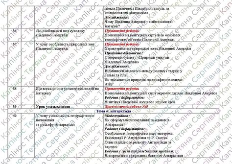 Календарно тематичне планування ГЕОГРАФІЯ 7 клас НУШ 70 год 2 год на тиждень авт