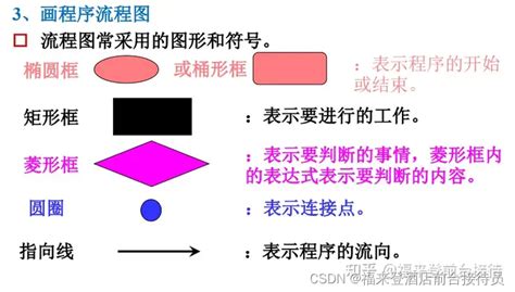 【单片机原理】第4章 汇编语言程序设计，伪指令，编程步骤，方法（上海理工大学）单片机伪指令 Csdn博客
