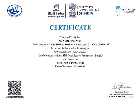 Amandeep Singh On Linkedin Dataanalytics Certificateearned Skillindia Governmentofindia