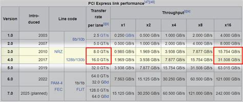 Will RTX Work In PCIe Slot Performance Test
