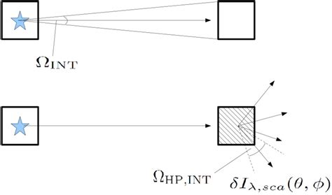 Dart Ray A 3d Ray Tracing Radiative Transfer Code For Calculating The Propagation Of Light In
