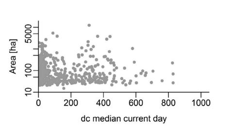 18 The Relationship Between Area Burnt And Drought Code Dc Values Download Scientific