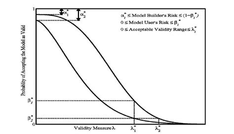 Figure D1 Schematic Representation Of The Operating Characteristic Download Scientific Diagram