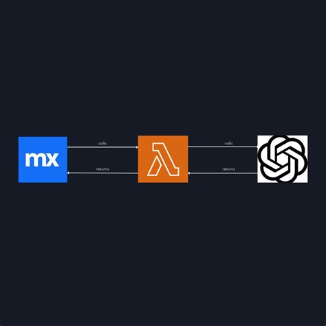 How To Stream Openai Responses To The Client In A Mendix App By Bart