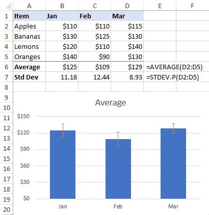 Adding Standard Deviation Bars In Excel Learn Diagram