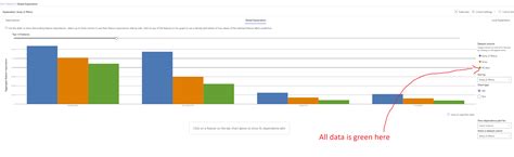 Error Analysis Explanations The All Data Cohort Should Always Have