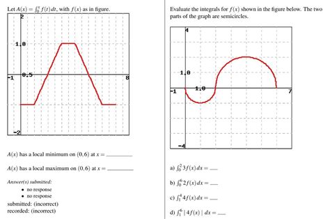 Solved Let A X Xf T Dt With F X As In Figure Evaluate Chegg