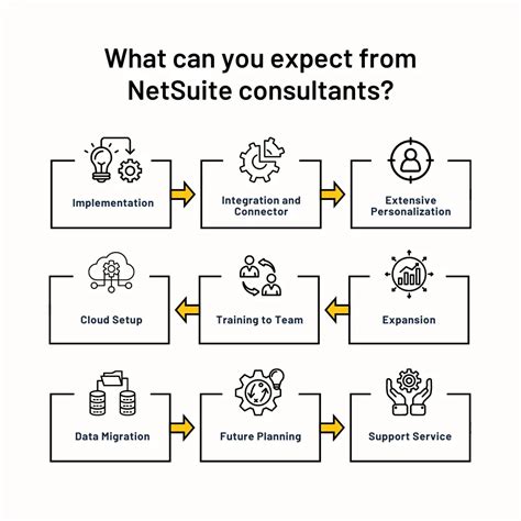 Netsuite Consultant Services Suite Solutions Group