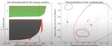 330 Flashcards Quizlet