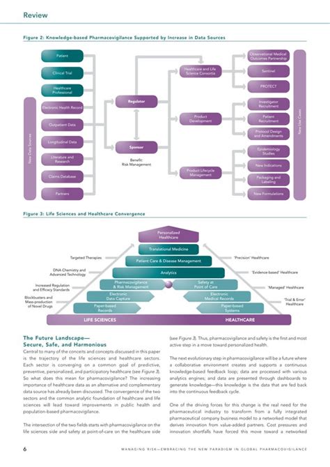 Pharmacovigilance At The Intersection Of Healthcare And Life Sciences Pdf