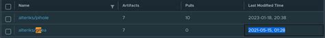 Last Modified Time Displays On Repository Page Displays Wrong Time · Issue 18201 · Goharbor
