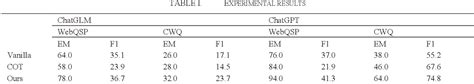 Table I From Correcting Factual Errors In Llms Via Inference Paths Based On Knowledge Graph