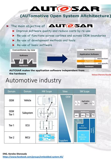 Autosar Basics Hand Book V1 Pdf