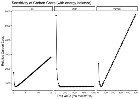 Leaf Energy Balance Tutorial 3 Algorithm