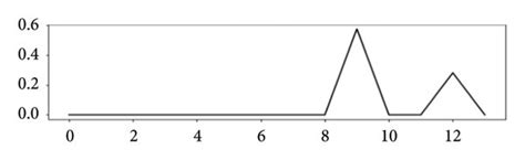 Feature Maps Of Different Convolution Layers A Airflow Respiratory