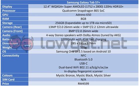 Samsung Galaxy S2 Plus Specification