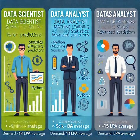 gopal reddy on linkedin datascience dataanalytics businessanalysis careerdevelopment…