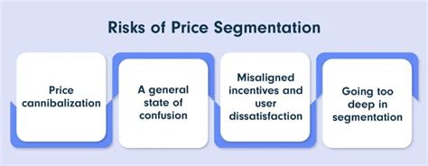 Price Segmentation Types And Best Practices For Saas