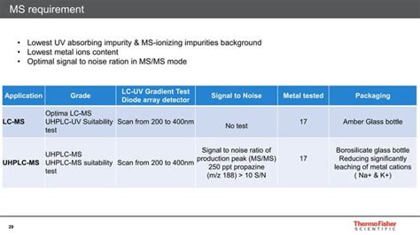 Solvent Affecting Chromatography 20 Min Ppt