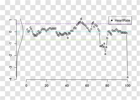 Rexcel Plot Microsoft Excel Diagram Area Heart Rate Chart