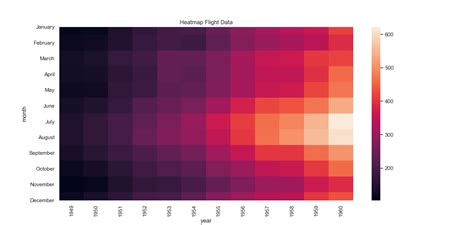 Seaborn Heatmap Python Tutorial
