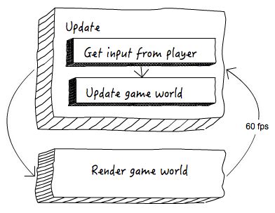 HTML5 Games Workshop The Game Loop