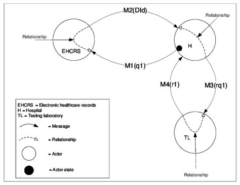 The Interaction Graph Of The Otm Example Download Scientific Diagram
