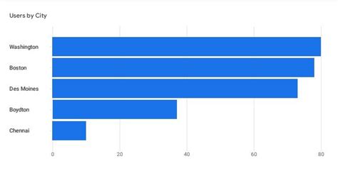 Jobsearch Datascience Machinelearning Computervision Entryleveljobs Vanshika Jain