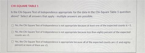 Solved Chi Square Table 1 A Table Of Observed Counts Is