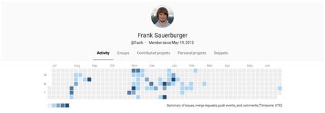 Gitlab Internal Vs External Calendar Frank Sauerburger