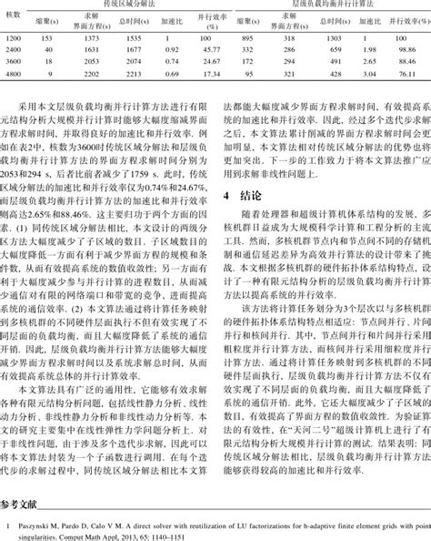 statistics of time and performance of parallel computing for arch download table