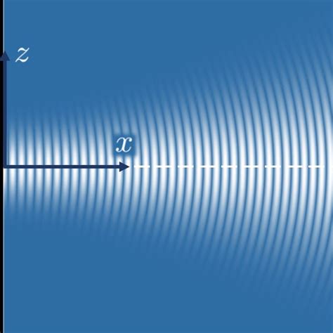 Schematic Illustration Of The Gaussian Beam Propagation A With And