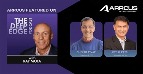 Arrcus Inc On Linkedin Arrcus Nvidia Ai