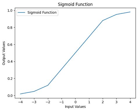 激活函数：sigmoid 与 Tanh Baeldung中文网
