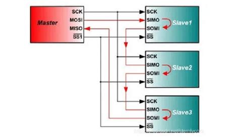 What Is SPI Serial Perripheral Interface Utmel