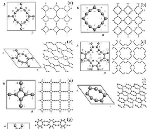 Unit Cells And Atomic Structure Of Graphyne Layers A α L4 8 B