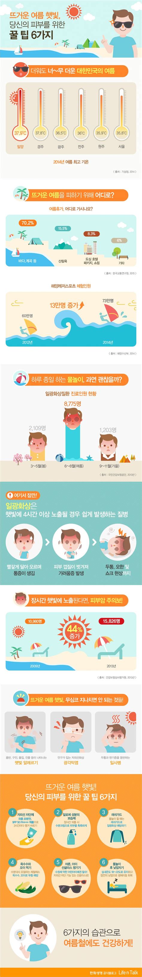 뜨거운 여름 햇빛 당신의 피부를 위한 꿀팁 6가지에 관한 인포그래픽 인포그래픽 여름 디자인